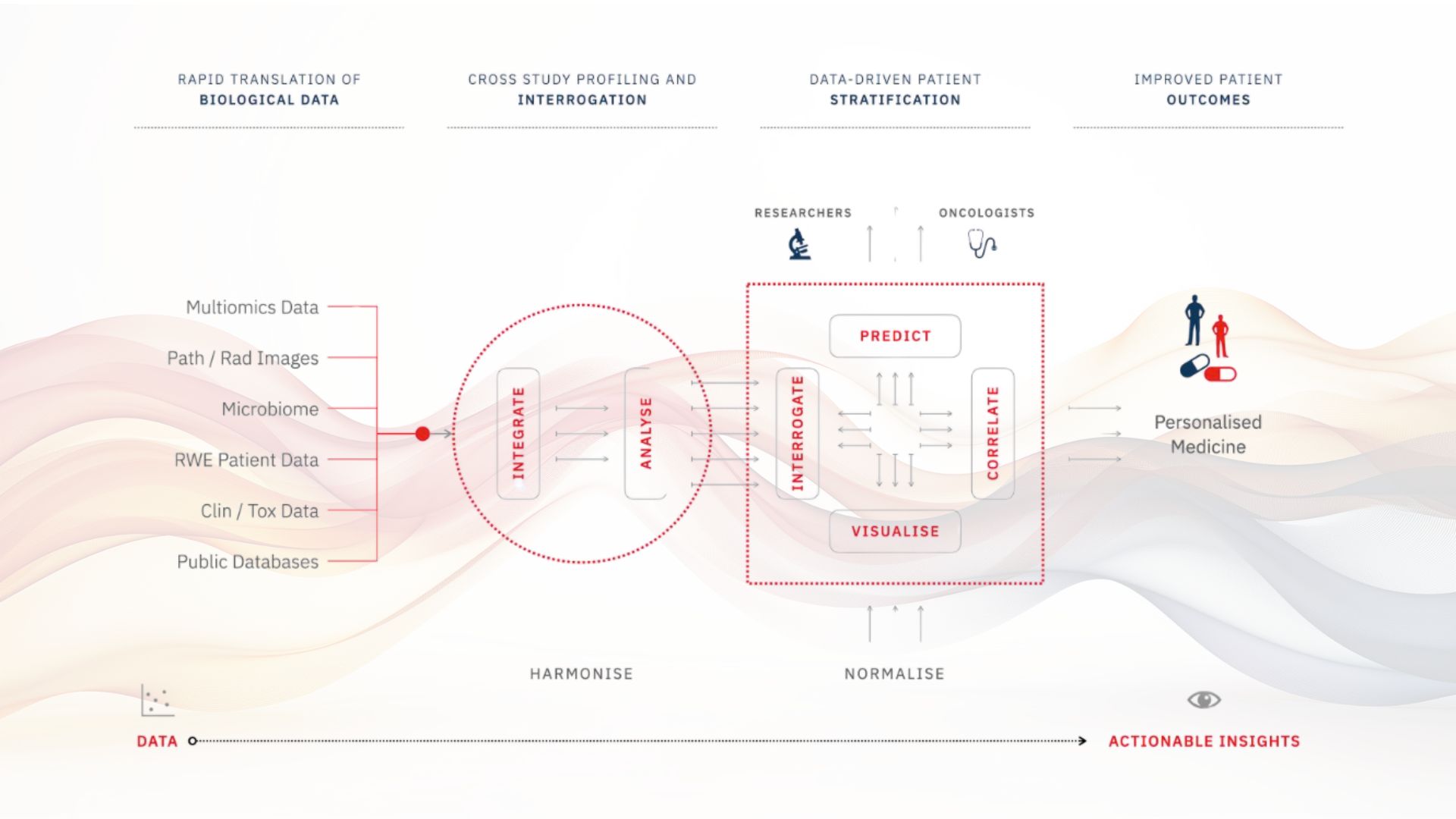 1Cell iCore | Advanced Single Cell Multi Omics